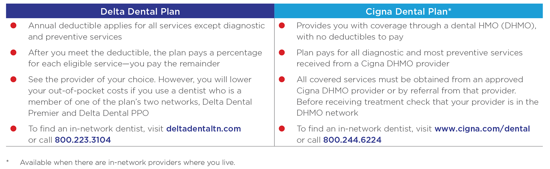 Dental 2023 | Ingram Benefits